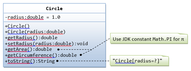 OOP Exercises - Java Programming Tutorial | High School Technology ...